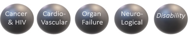 Frequently Asked Questions – Dividend Life | Assura Protect