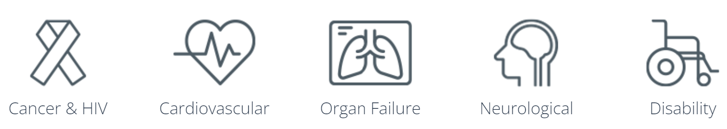 The Fairness of Multi-Claim - Assura+Protect