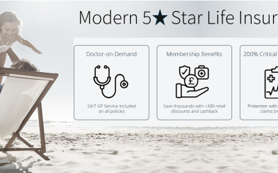 Product Advantages - Assura+Protect